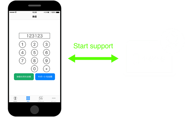 Optimal Second Sight Remote Work Support